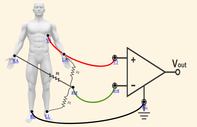 Virtual Labs