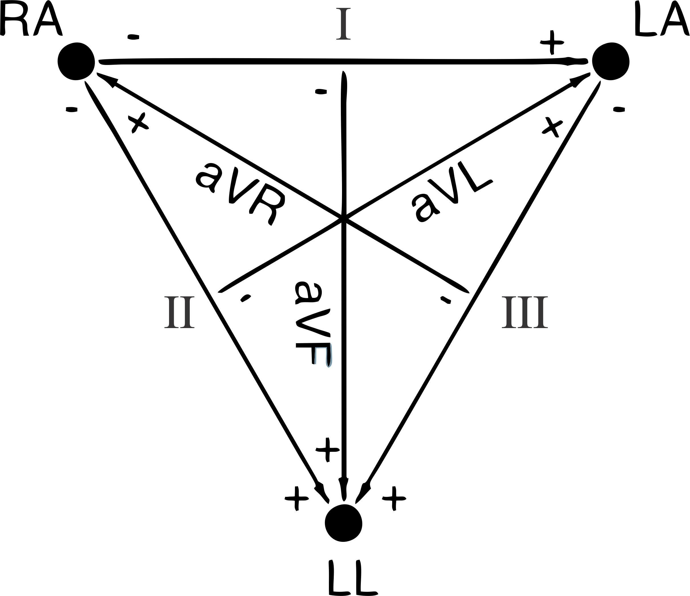 VIRTUAL_LAB